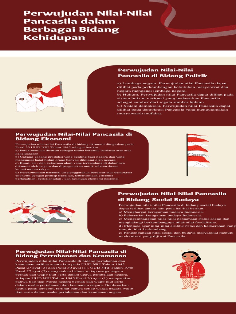 Ki4 PPKN Infografis-1 | PDF