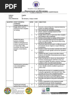 Subject: English Quarter: 2 Grade Level: 7 Topic:: Sample Curriculum ...