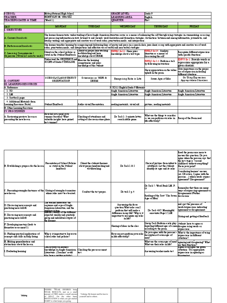 DLL-G9 Week 1 | PDF | Learning | Behavior Modification