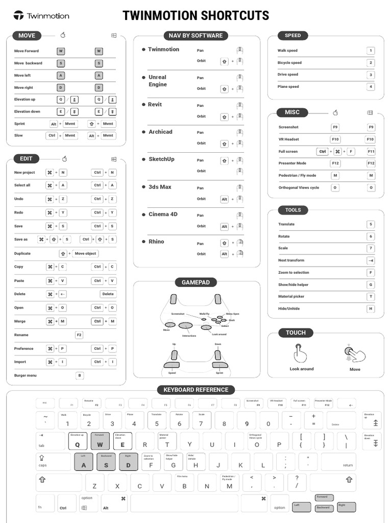 Twinmotion Shortcuts en | PDF | Human–Computer Interaction | Computing