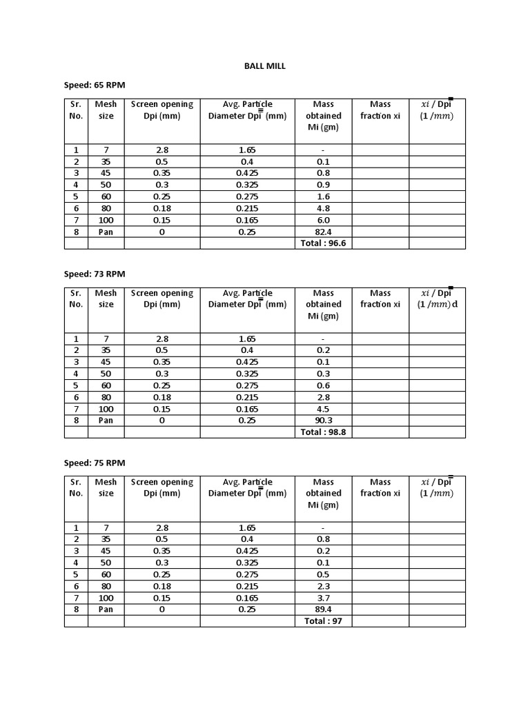 Ball Mill Particle Size Distribution at Varying Speeds | PDF | Physics
