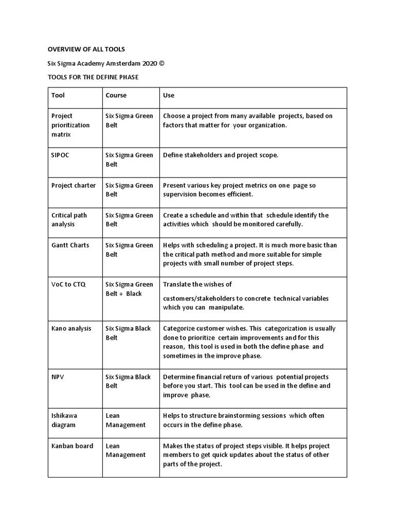 Tools Summary Pdf Six Sigma Standard Deviation