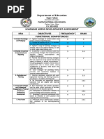 Ipcrf Development Plan | PDF | Educational Technology | Teaching Method