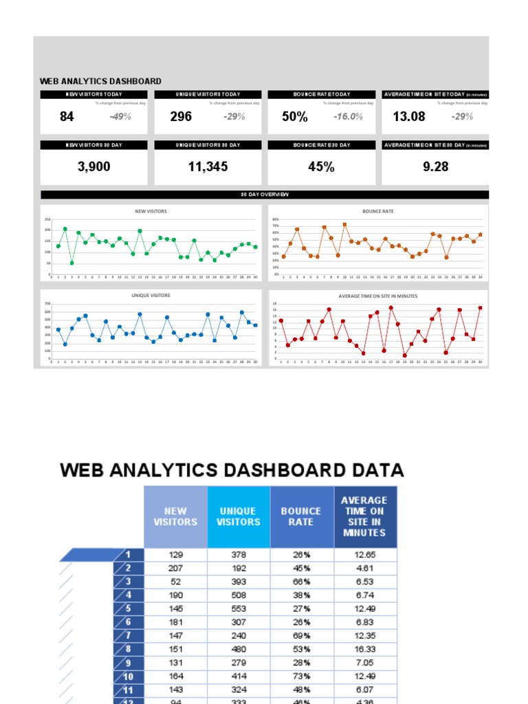 Excel Dashboard Templates 30 | PDF | Cyberspace | E Commerce