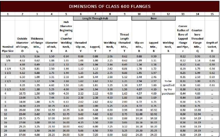 ANSI_600_Flange_Dimensions | PDF