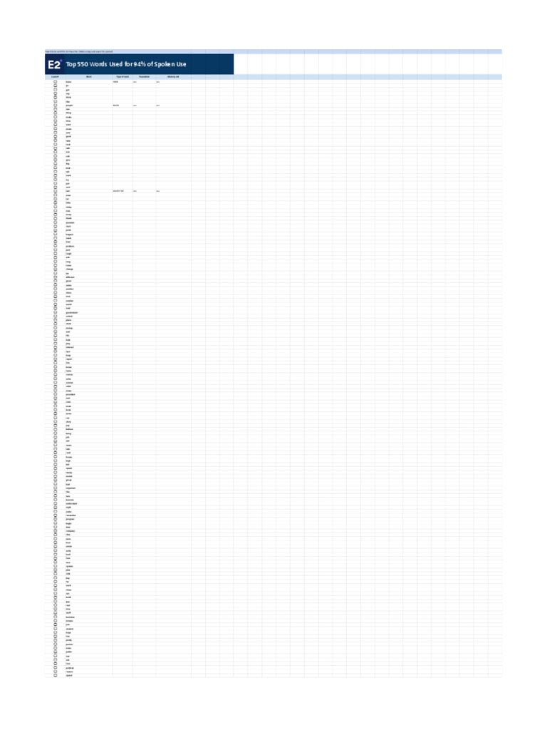 E2 English - Top 550 Words Download | PDF | Adjective