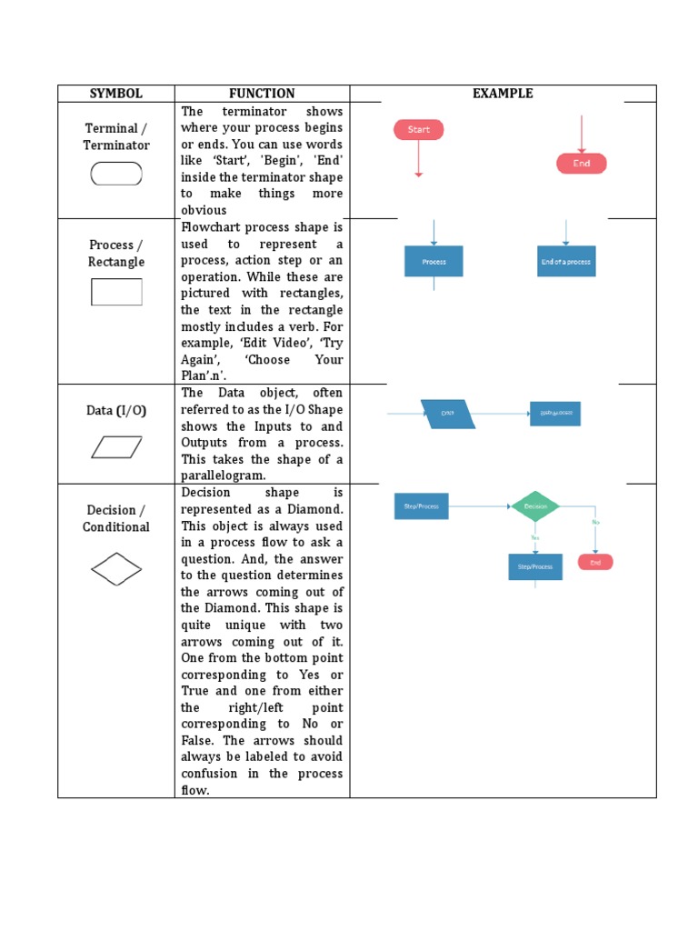 Symbol Function Example | Download Free PDF | Computer Data Storage | Input/Output