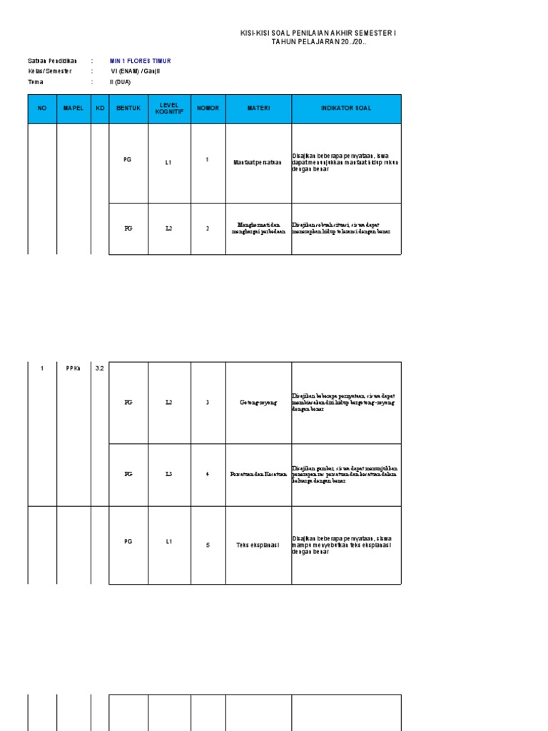 Kisi-Kisi Pas Kelas 6 Tema 2 | PDF