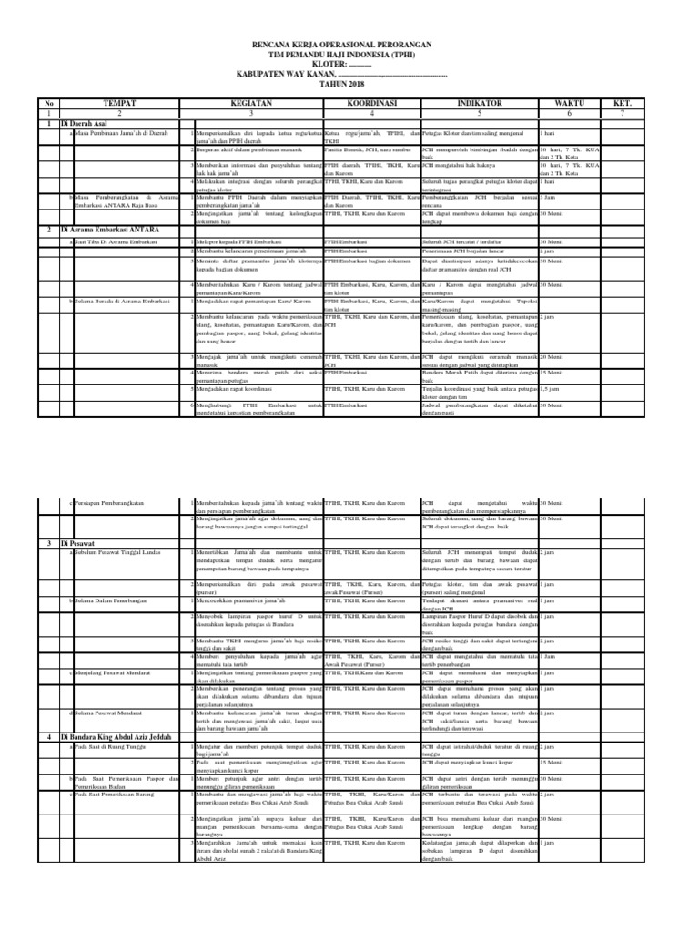 RKO TPHI Gel II | PDF