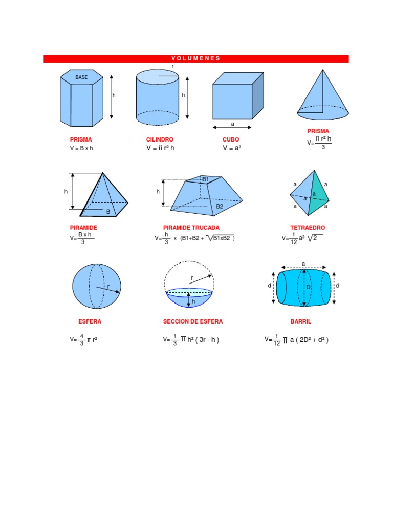 Formulas Para Calcular Volumenes | PDF