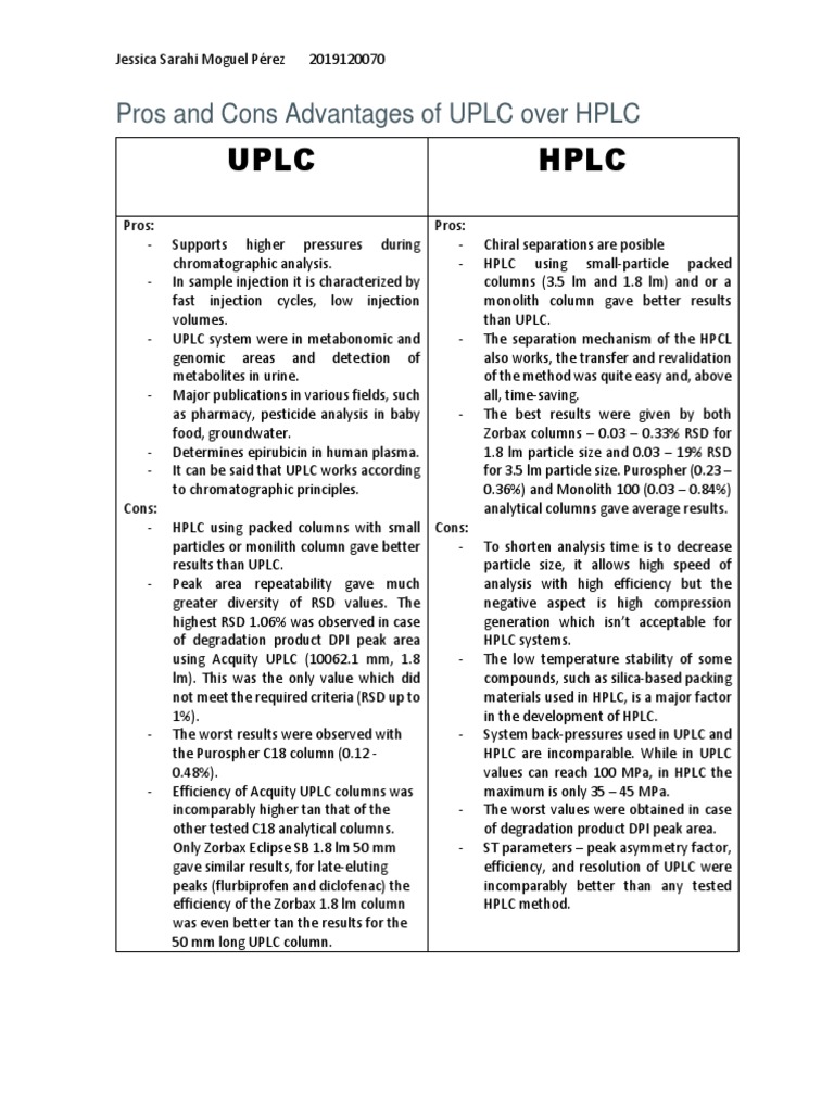 Uplc HPLC: Pros and Cons Advantages of UPLC Over HPLC | PDF | High Performance Liquid ...
