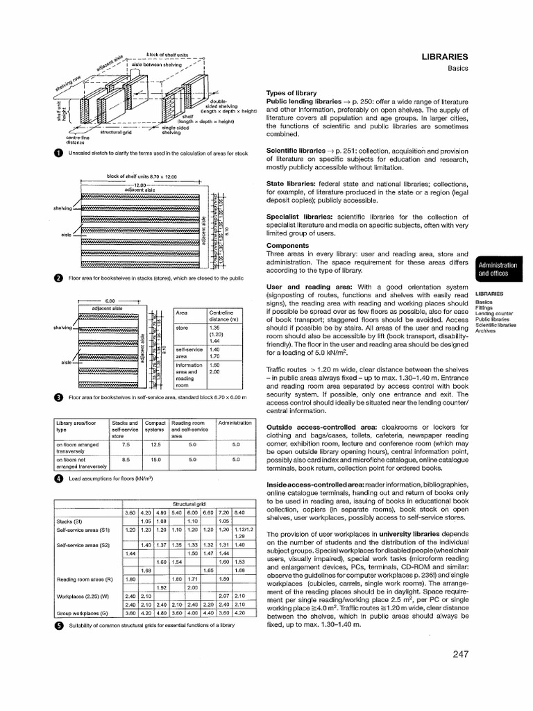 Libraries: Types of Library Public Lending Libraries | PDF | Libraries ...