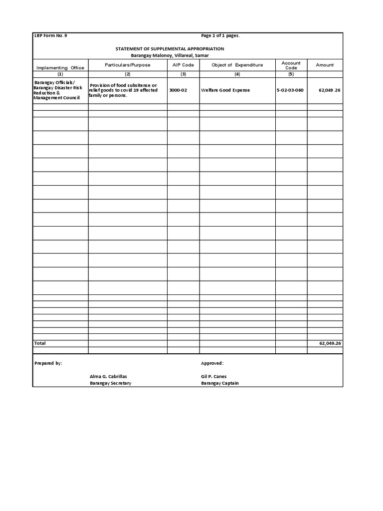 Statement of Supplemental Appropriation Barangay Malonoy, Villareal ...