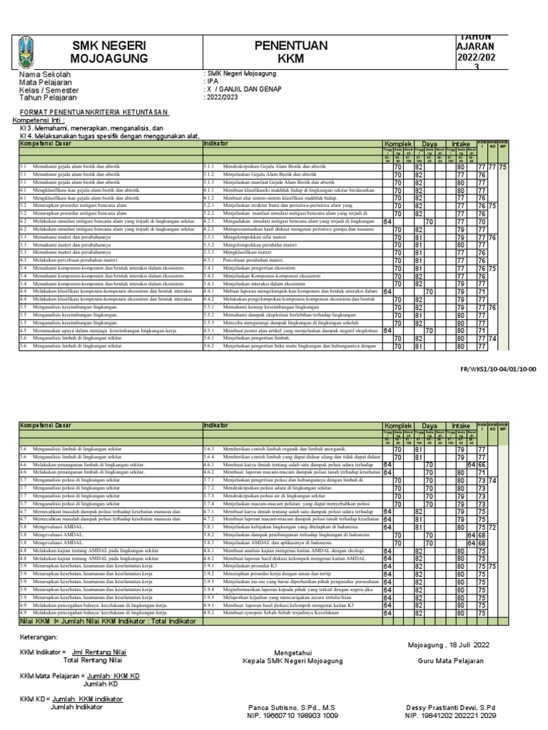 SMK Negeri Mojoagung Penentuan KKM: Tahun Ajaran 2022/202 3 | PDF