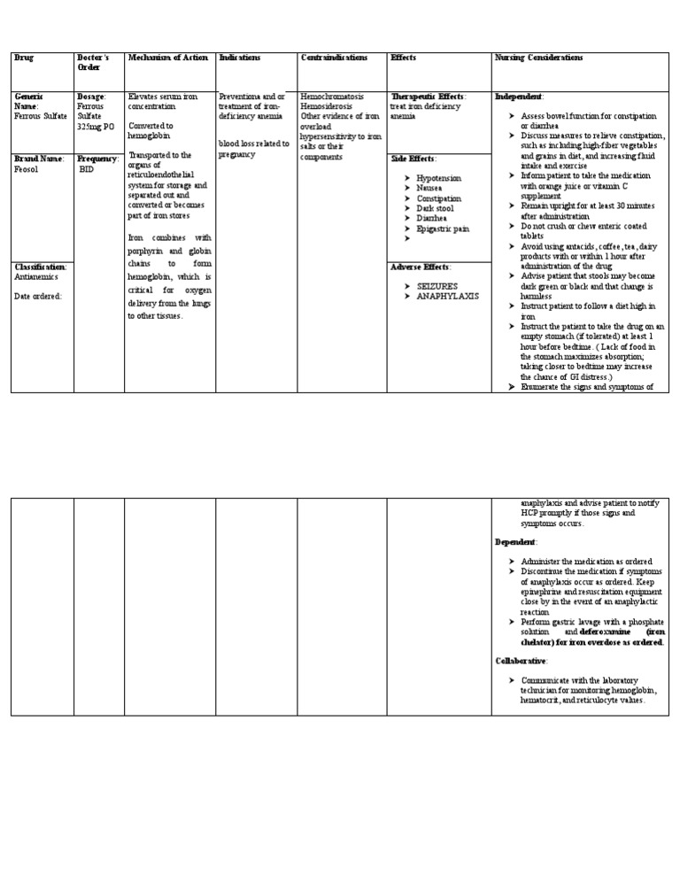 Drug Doctor's Order Mechanism of Action Indications Contraindications Effects Nursing ...