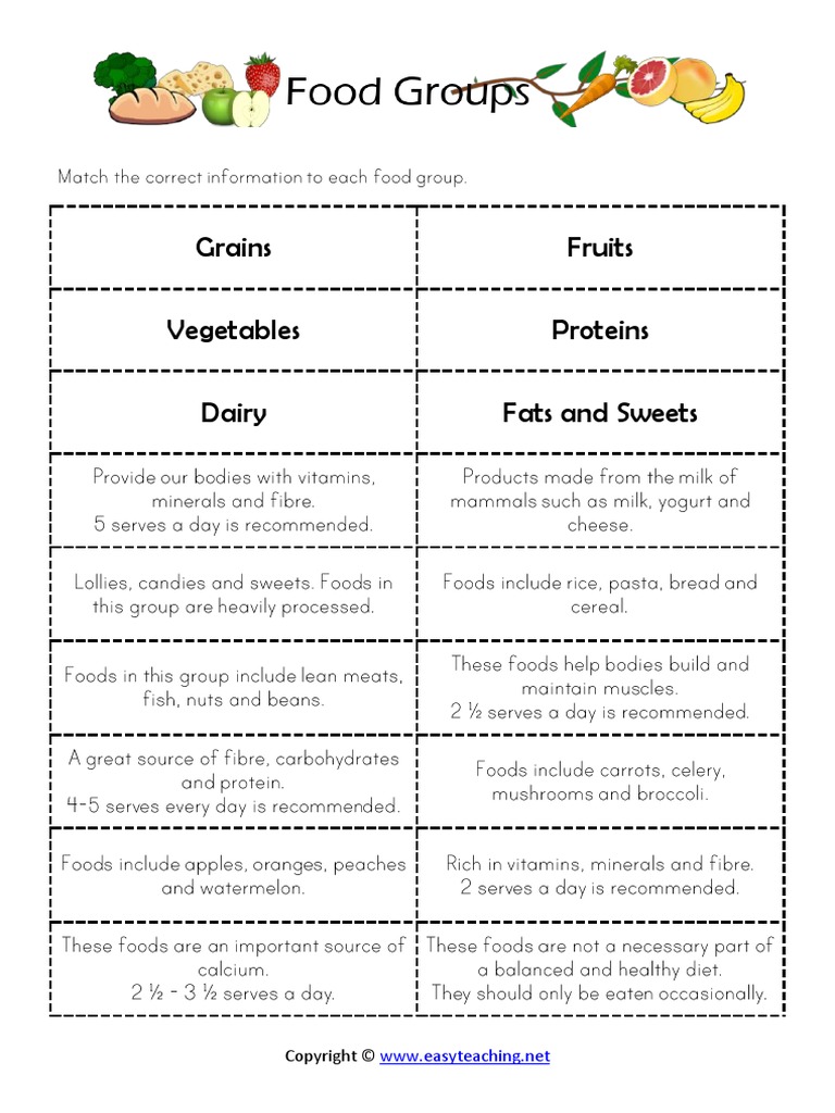 Grains Fruits Vegetables Proteins Dairy Fats and Sweets | PDF | Wellness