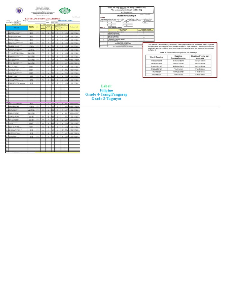 Filipino Grade 4-Isang Pangarap Grade 5-Tagtuyot: Lebel | PDF | Philippines