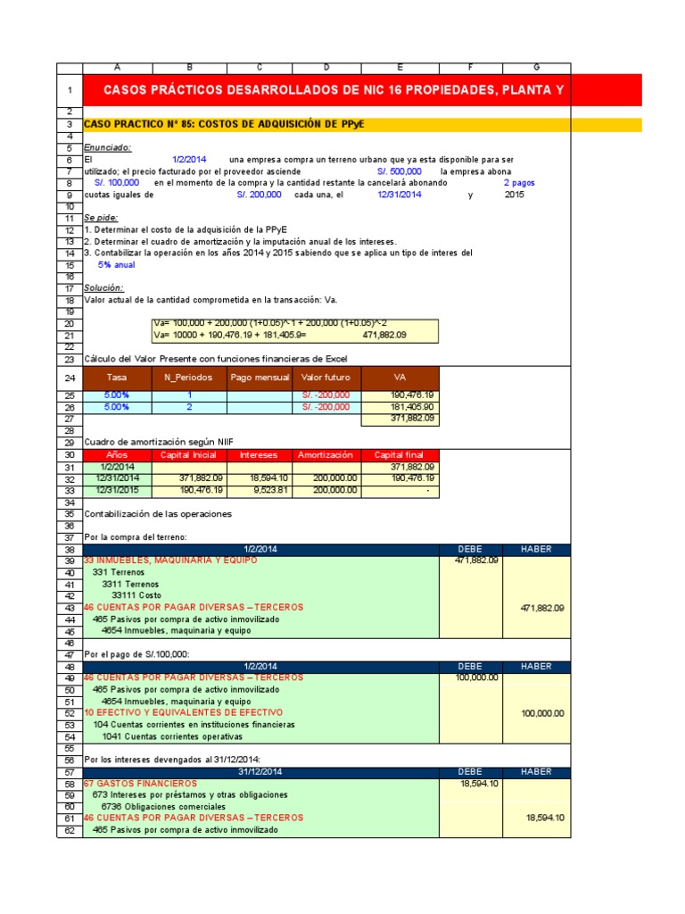 Casos Practicos Nic 16 | PDF | Amortización (Negocio) | Servicios financieros