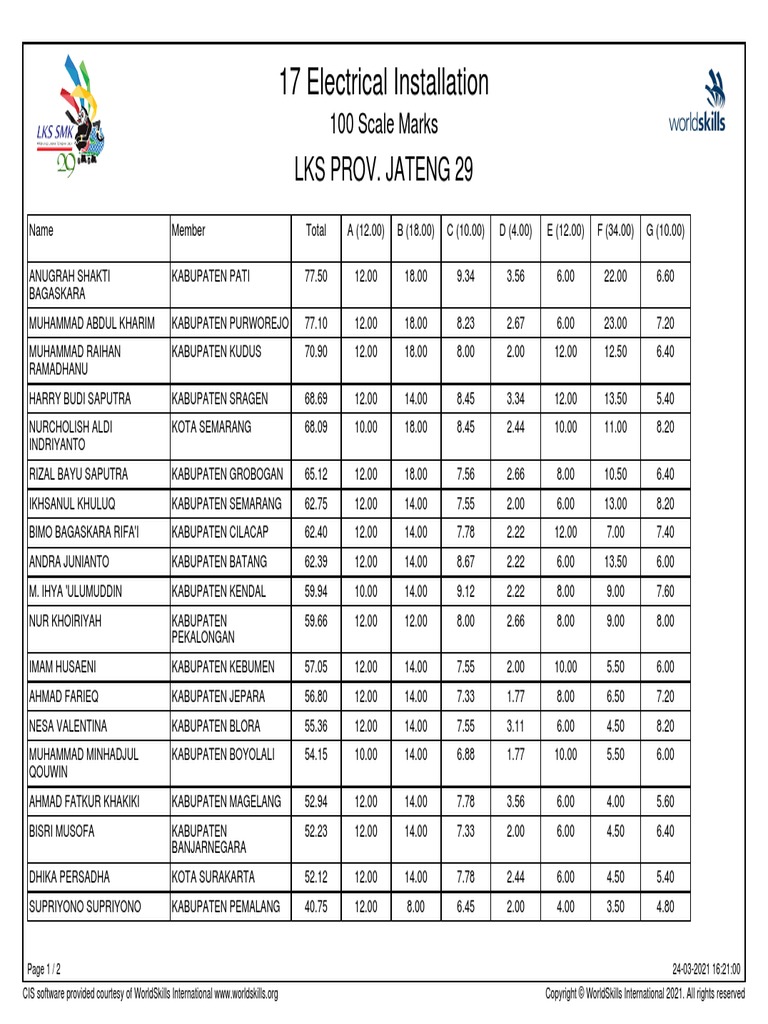 17 100 Scale Marks | PDF | Business Law | Property Law