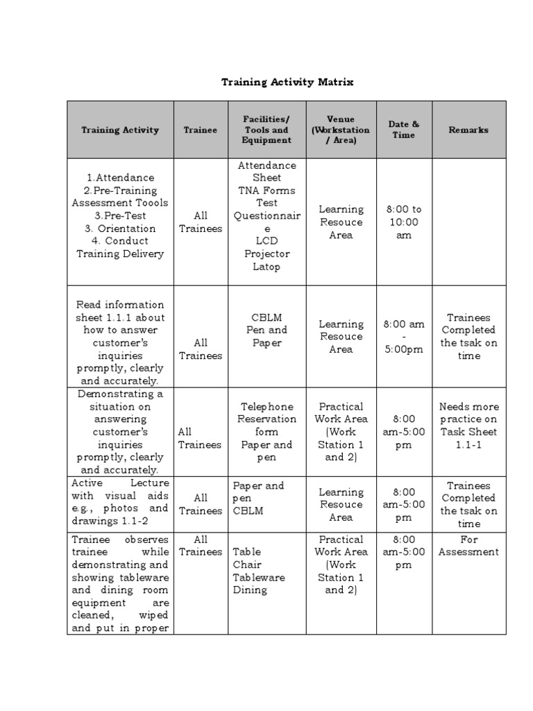 Training Matrix | PDF | Cognition | Cognitive Science