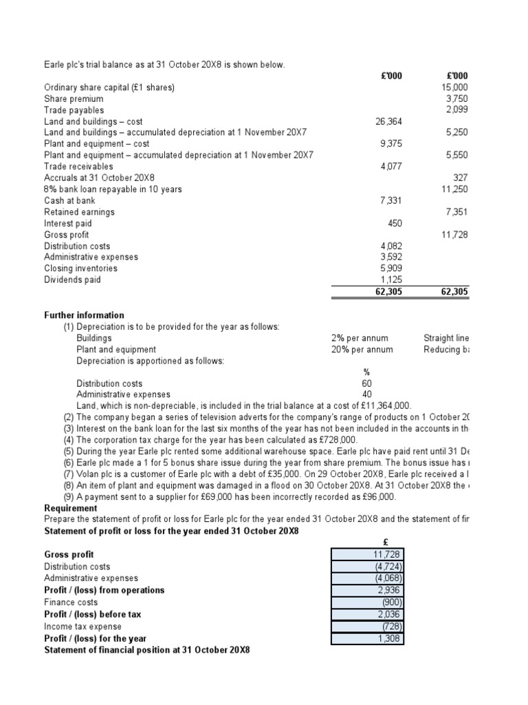 Earle plc Financial Statements Overview | PDF | Balance Sheet | Equity ...