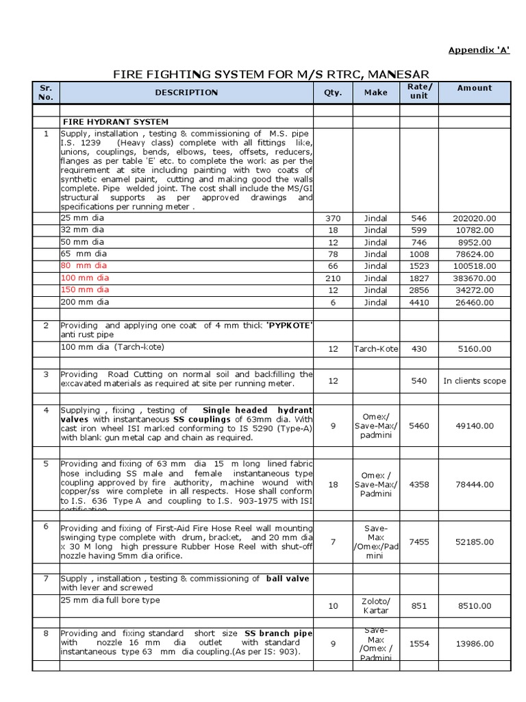 Fire Fighting System For M/S RTRC, Manesar: Description Qty. Make Fire Hydrant System Sr. No ...