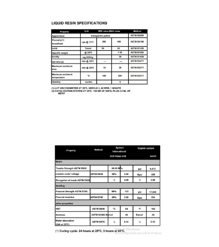Resina Propiedades | PDF