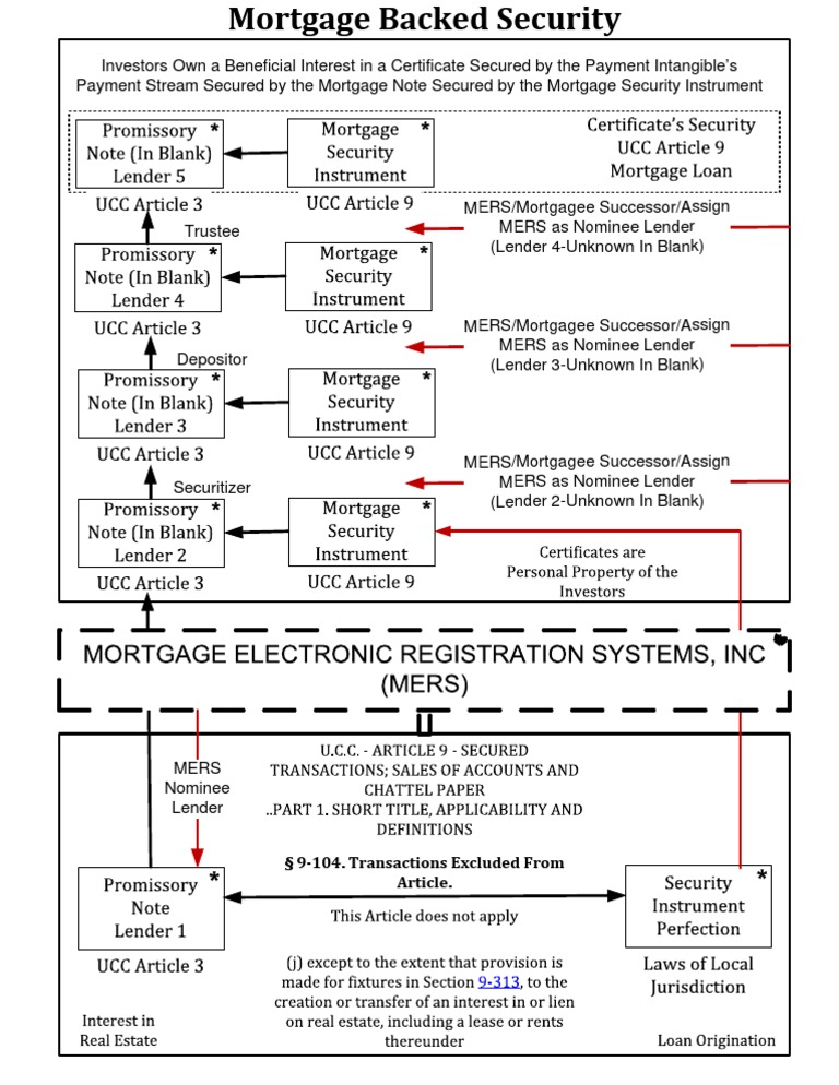 Mers MBS | PDF | Finance & Money Management | Computers