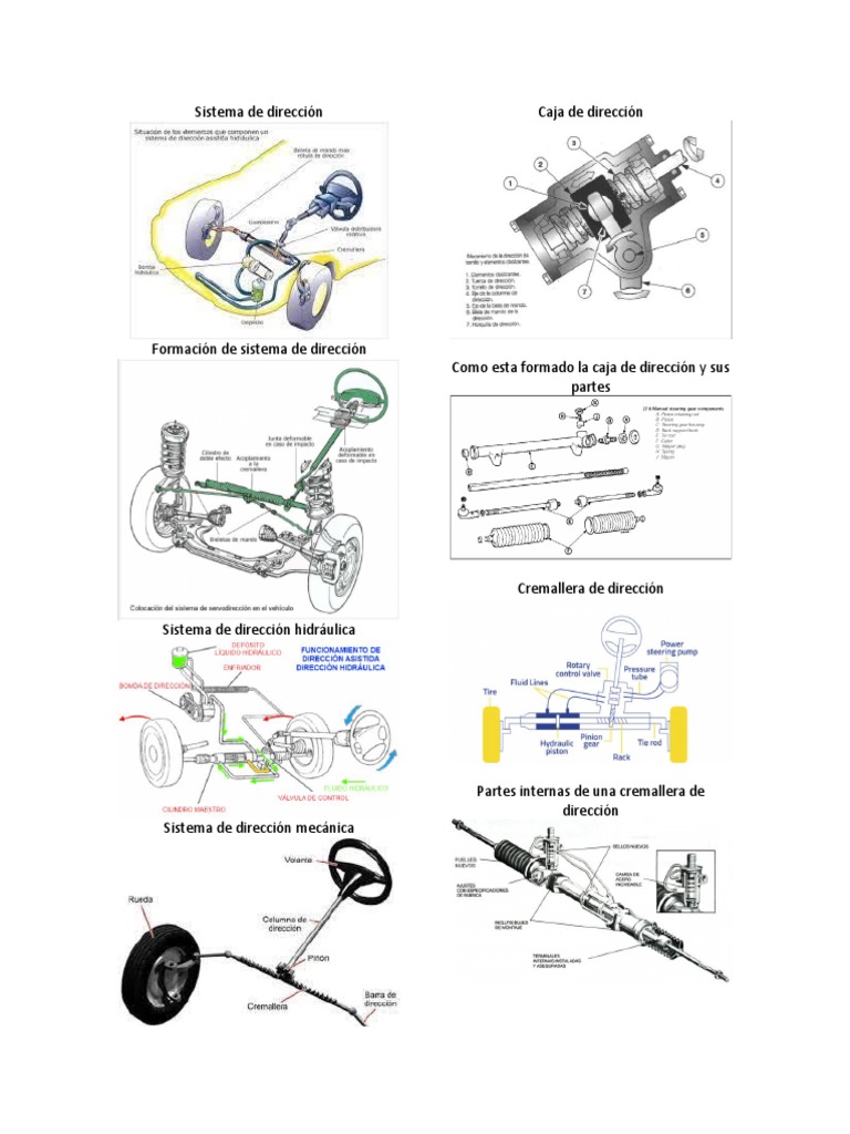 Partes del Sistema de Dirección Automotriz | PDF