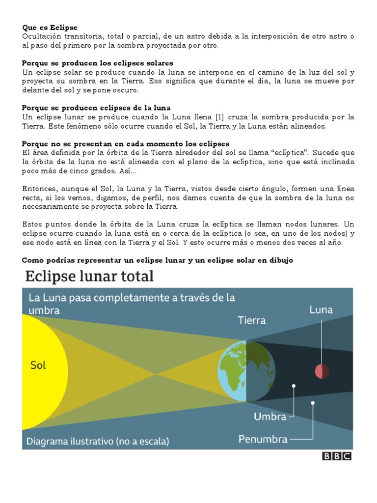 Eclipses: Tipos y Representación | PDF | Eclipse | Eclipse solar