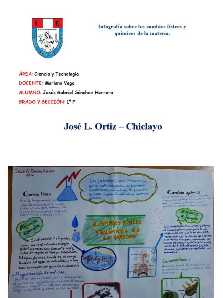 Infografia de Los Cambios Fisicos y Quimicos de La Materia | PDF