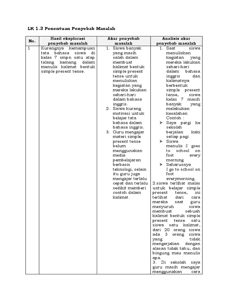 LK 1.3 Penentuan Penyebab Masalah | PDF