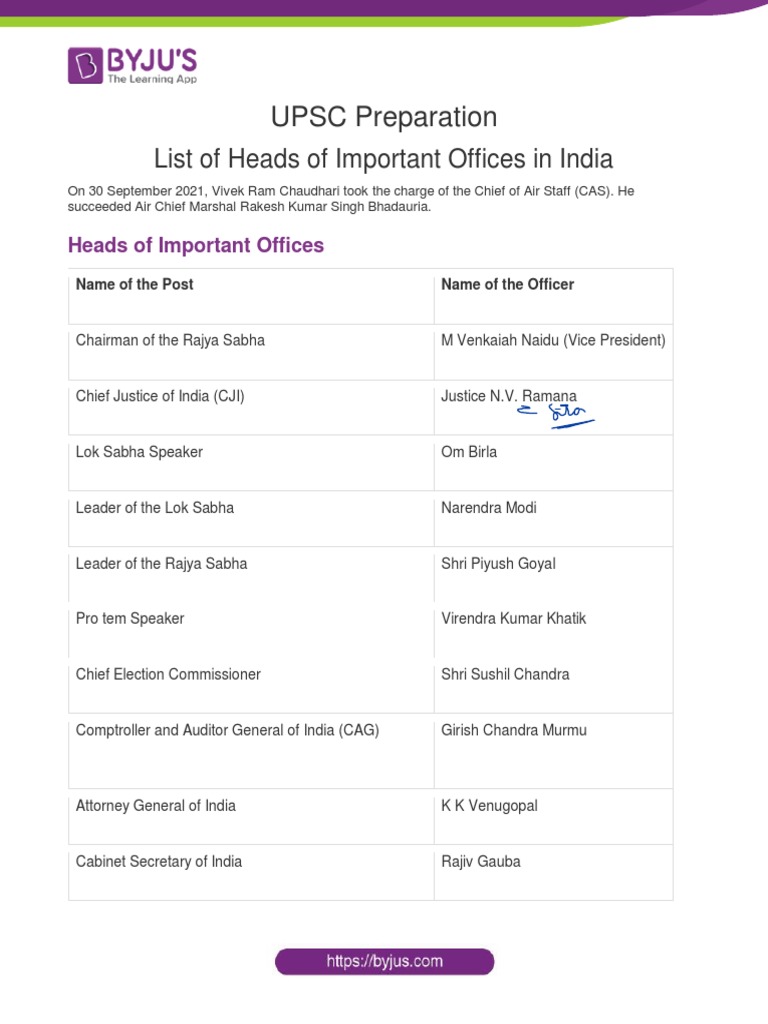 UPSC Preparation: List of Heads of Important Offices in India | PDF ...