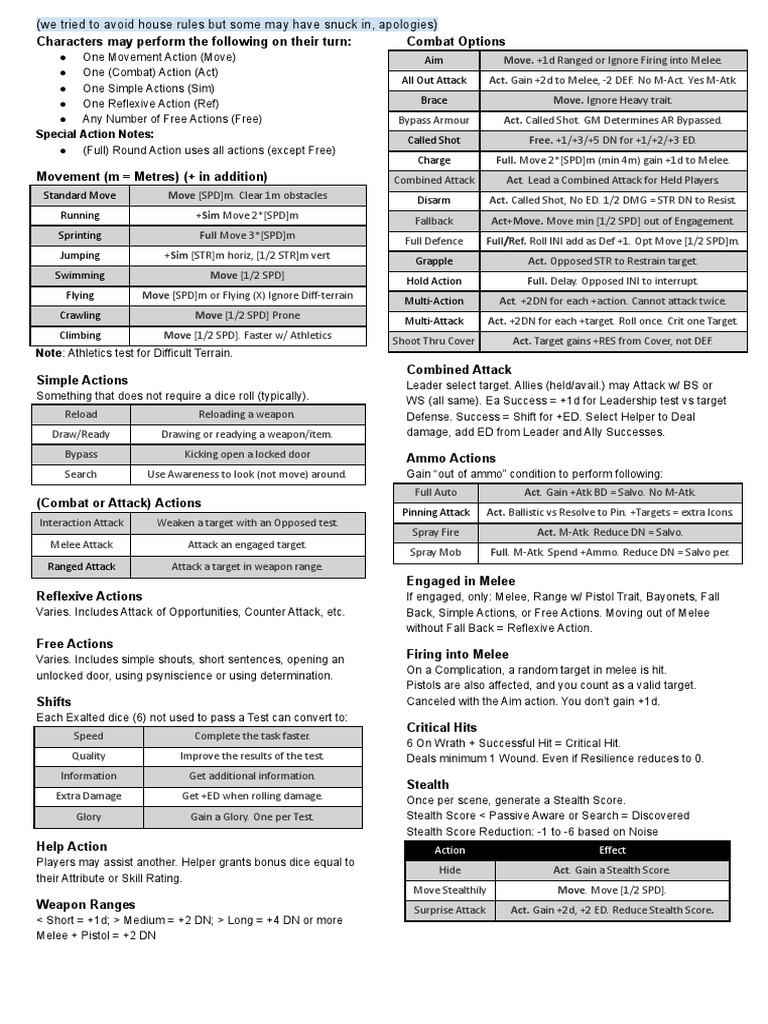 Wrath and Glory Combat Actions Guide | PDF