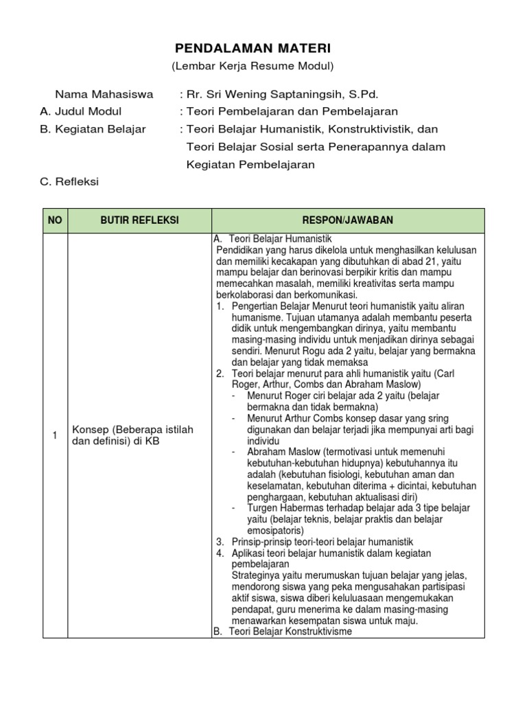 LK - Resume Pendalaman Materi PPG 2022 | PDF