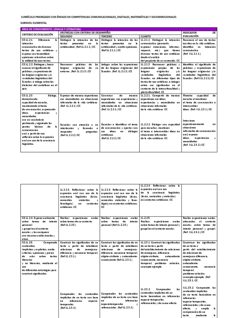 Elemental Matriz de Destrezas Curriculo Enfasis Final... | PDF ...