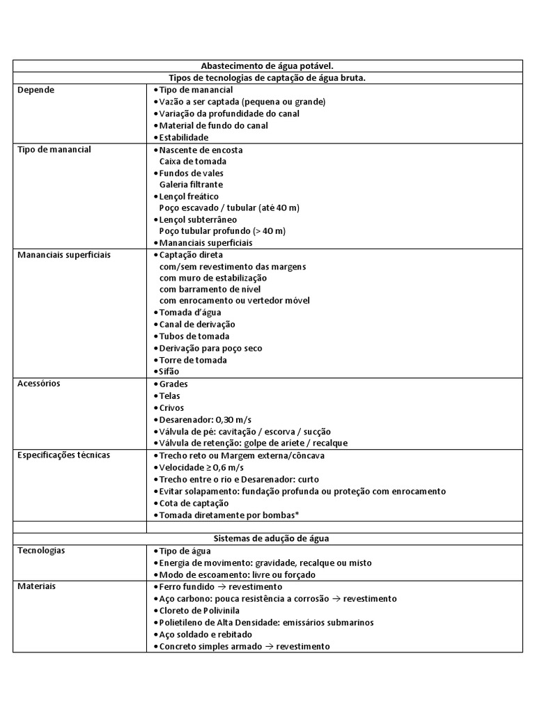 CHECKLIST - CONCURSO ADASA: Abastecimento de Água Potável | PDF ...