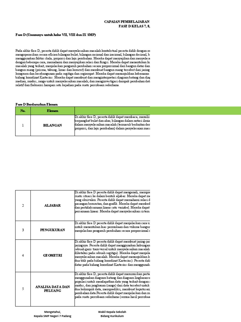 Promes - Prota Matematika - CP, Materi, Atp Matematika 2022-2023 | PDF