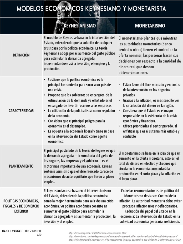 Cuadro Comparativo de Los Modelos Económicos Keynesiano y Monetarista ...