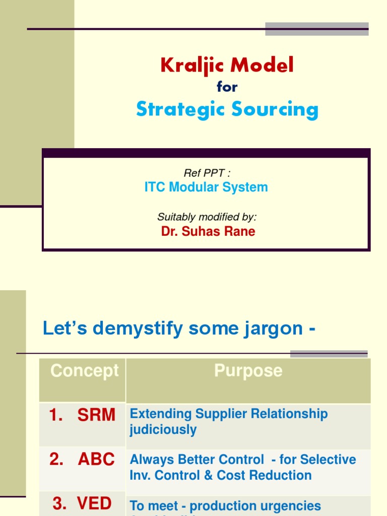 Strategic Sourcing (Kraljic Model) | PDF | Supply Chain | Procurement
