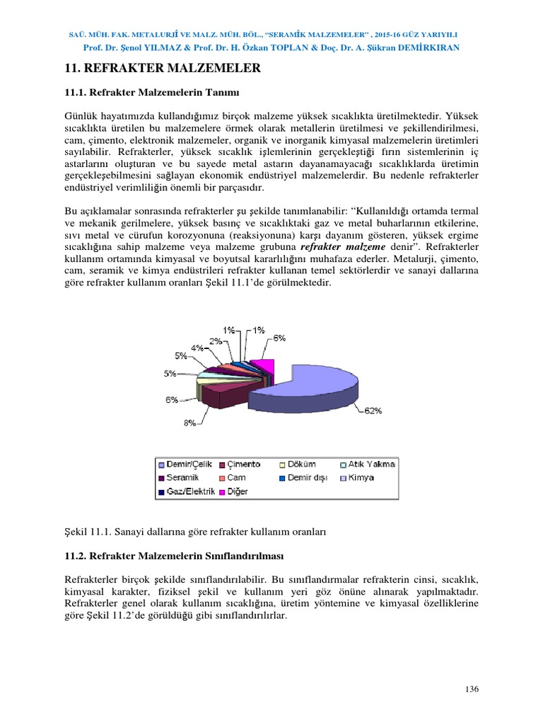 Silo - Tips 11 Refrakter Malzemeler | PDF
