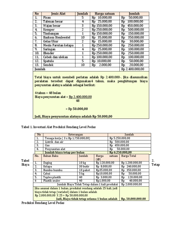Prak Arya 200821 | PDF