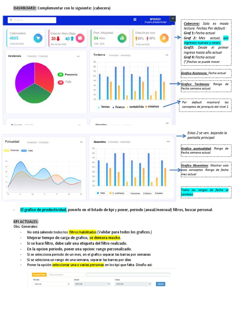 Dashboard - KPI | PDF | Informática