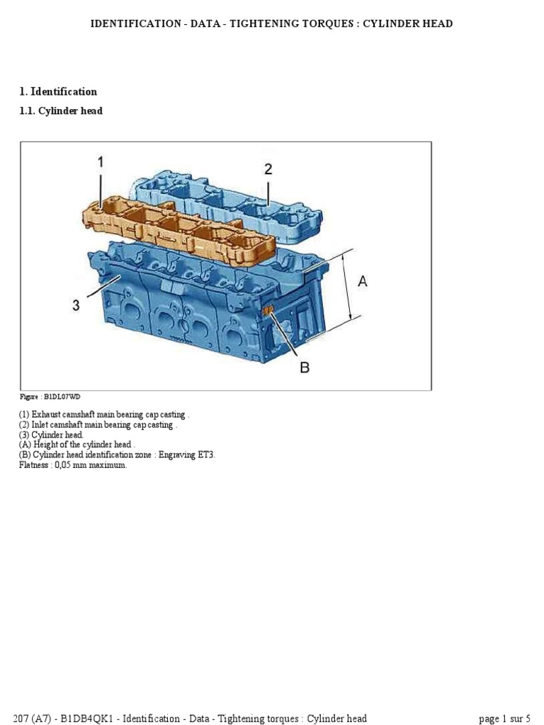Identification: Identification - Data - Tightening Torques: Cylinder ...
