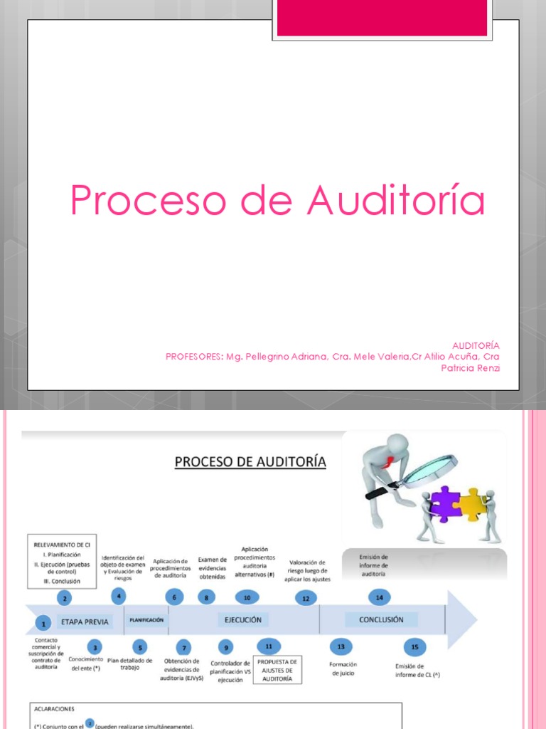 Proceso de Auditoria | PDF | Auditoría | Auditoría financiera