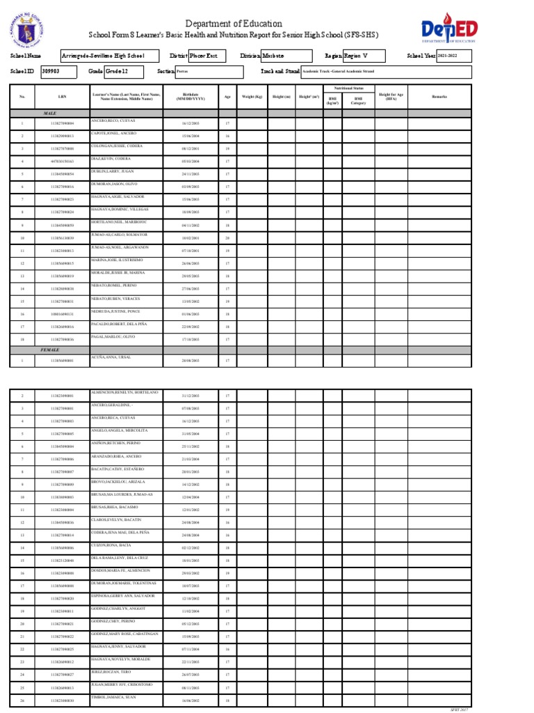 School Form 8 (SF 8) | PDF | Hyperalimentation | Health Education
