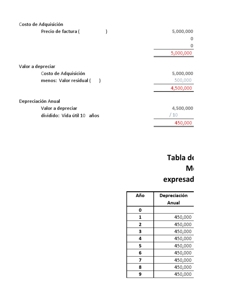 5) Tabla de Depreciación Línea Recta Ejercicio Resuelto-3 | PDF | Depreciación | Estado de ...