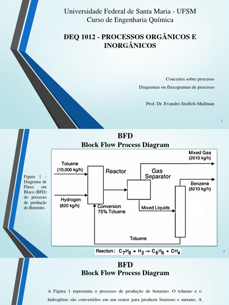 DEQ 1012 - Processos - Conceitos Iniciais e Tipos de Fluxogramas de Processos (Slides) | PDF ...