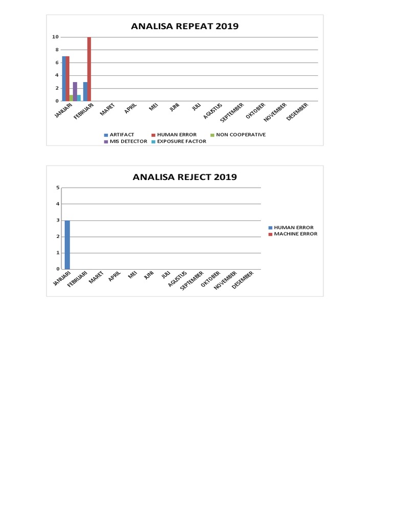 Analisa Repeat Reject 2019 | PDF