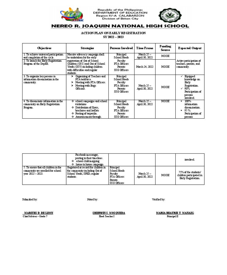 Action Plan On Early Registration Sy 2022 2023 Objectives Strategies